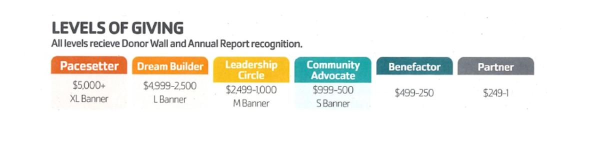 Giving Levels | YMCA of Greater Kalamazoo